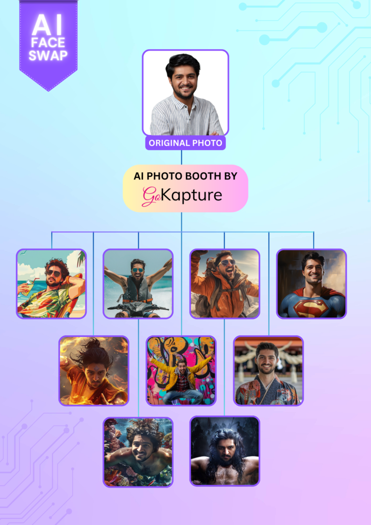AI Photobooth Software by GoKapture - GoKapture Event Technology